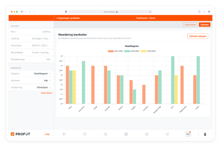 PROFIJT Passie voor leren!